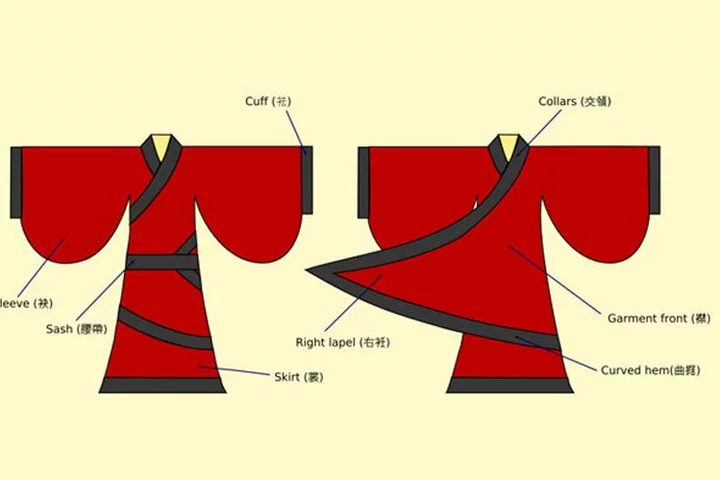 How to Wear Hanfu | Quju Shenyi - Newhanfu